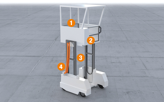 motion plastics fürs Ground Support Equipment (GSE) | igus®