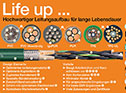 chainflex® cable works - einzigartig